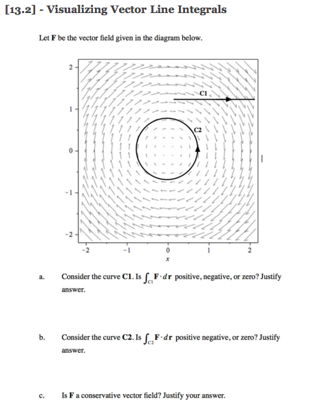 Solved Let F be the vector field given in the diagram below. | Chegg.com