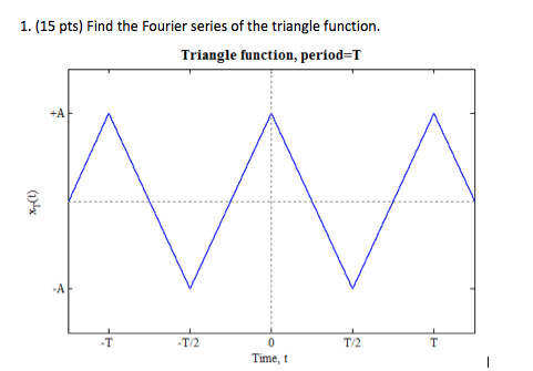 Solved Find the Fourier series of the triangle function. | Chegg.com