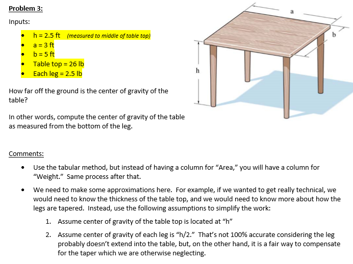 Solved Inputs: h = 2.5 ft (measured to middle of table top) | Chegg.com