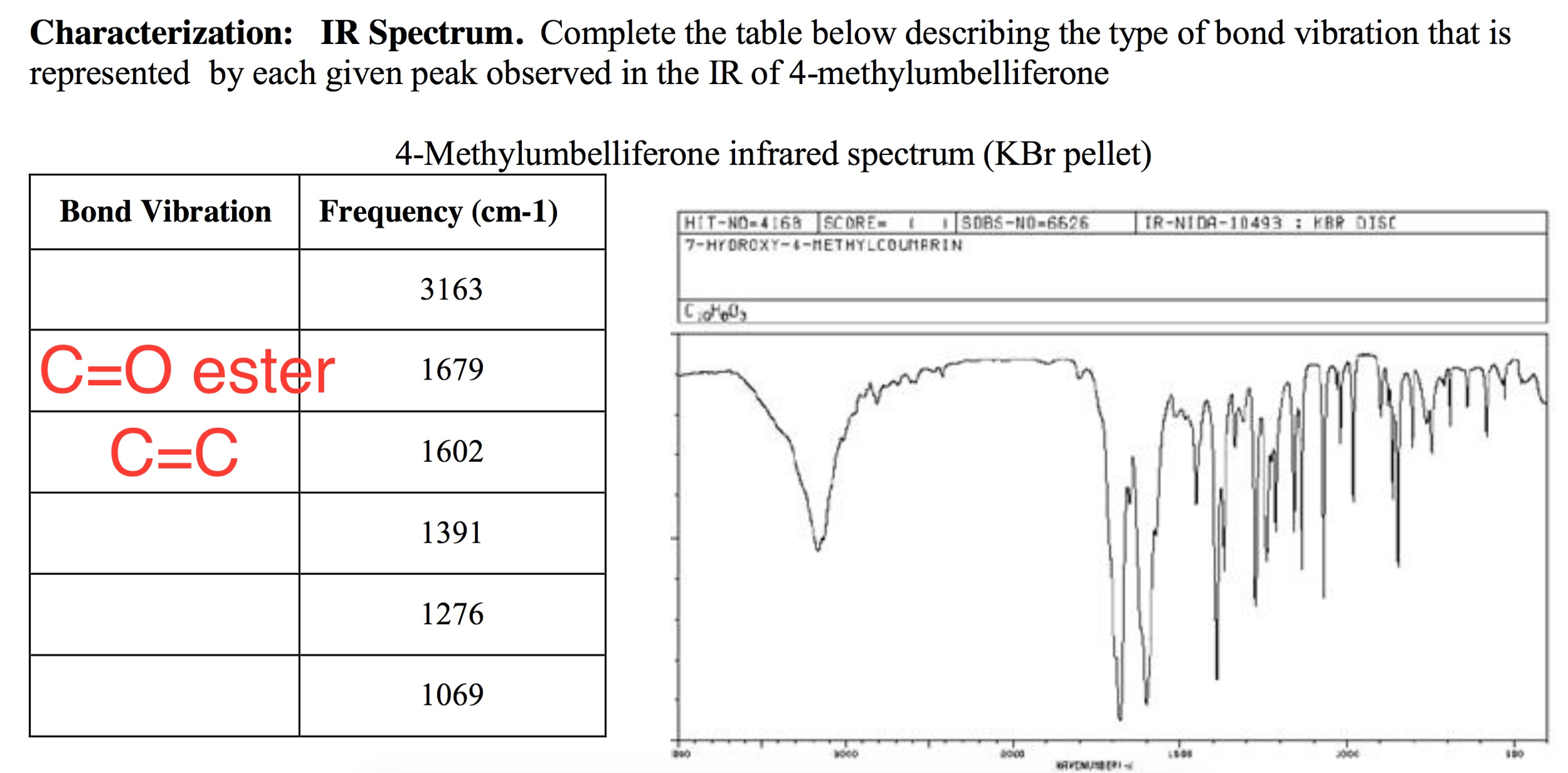 Ir Spectrum Table | Decoration Examples