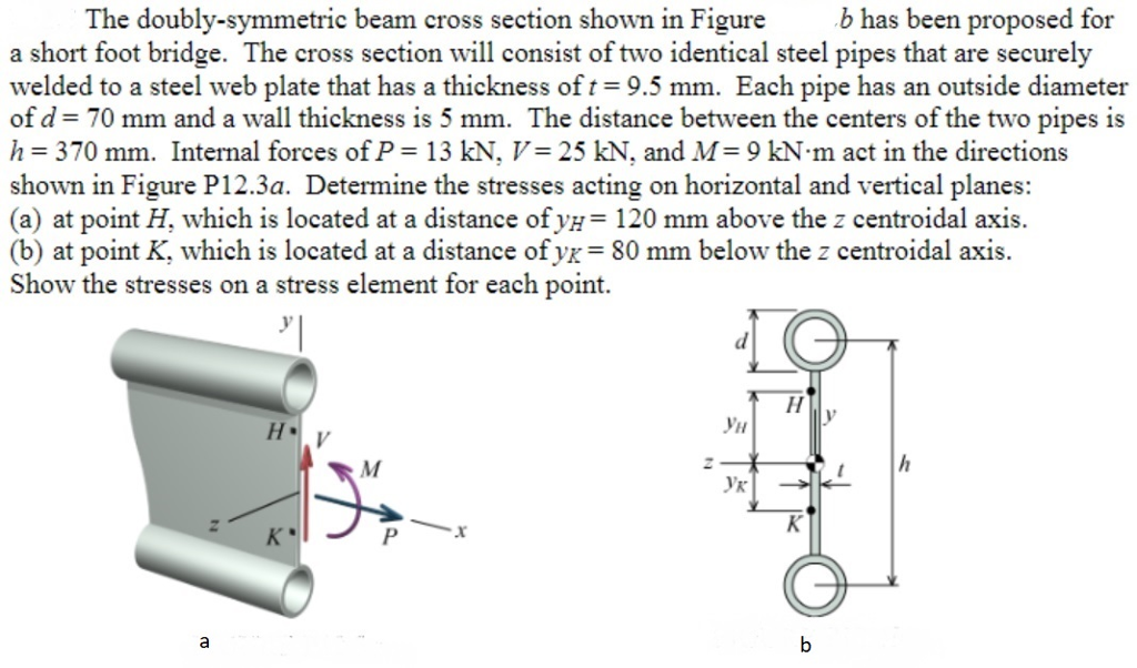 Solved The doubly-symmetric beam cross section shown in | Chegg.com