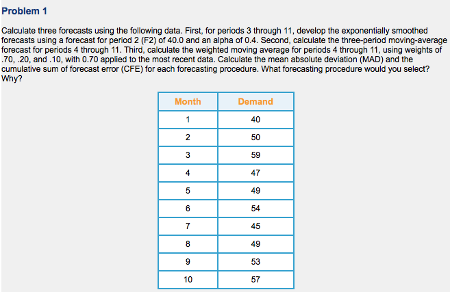 Solved Problem 1 Calculate ree forecasts using the following | Chegg.com