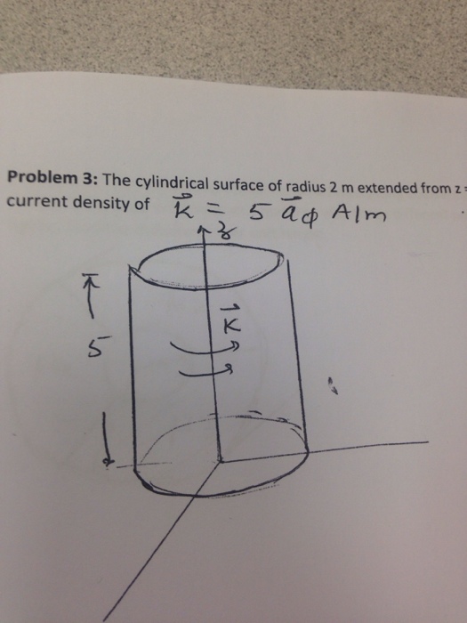 The cylindrical surface of radius 2m extended from z | Chegg.com ...
