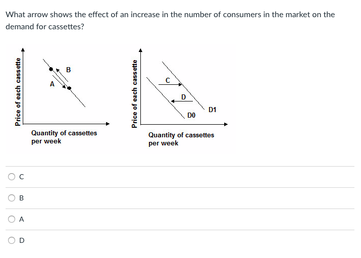 Solved What arrow shows the effect of an increase in the | Chegg.com