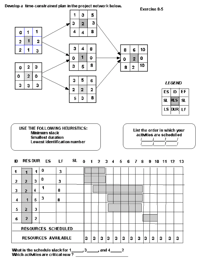 Solved Develop a time-constrained plan in the project | Chegg.com