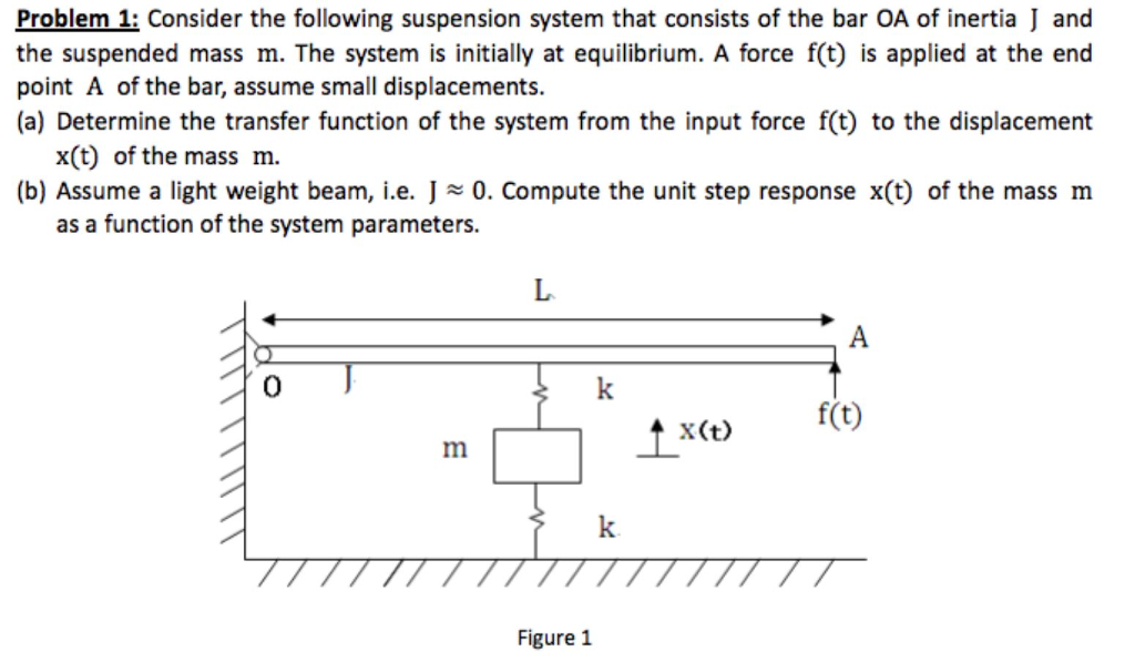 Solved Problem 1: Consider the following suspension system | Chegg.com