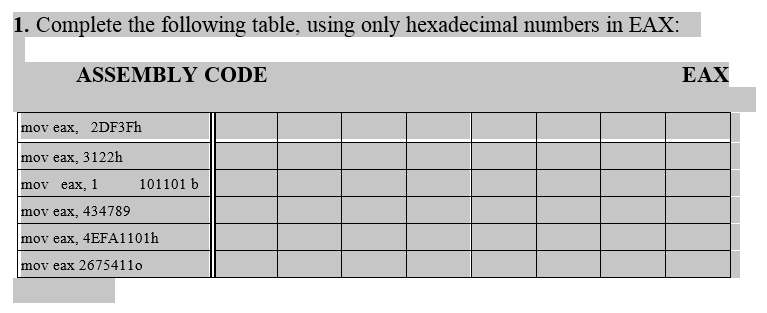 Solved Complete the following table, using only hexadecimal | Chegg.com