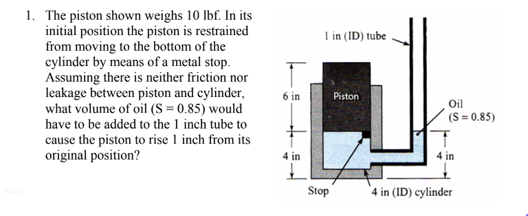 Solved 1. The piston shown weighs 10 lbf. In its initial | Chegg.com