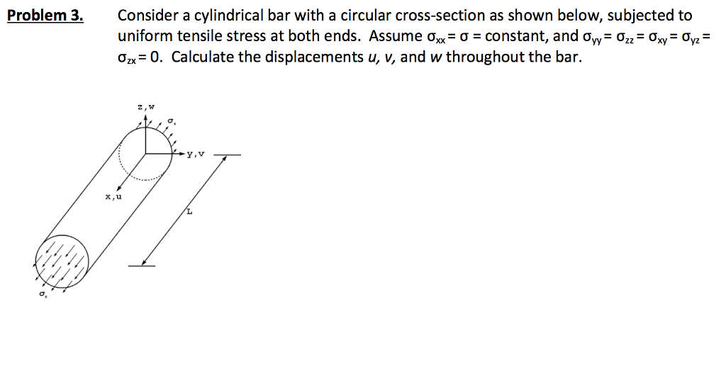 Solved Consider a cylindrical bar with a circular | Chegg.com