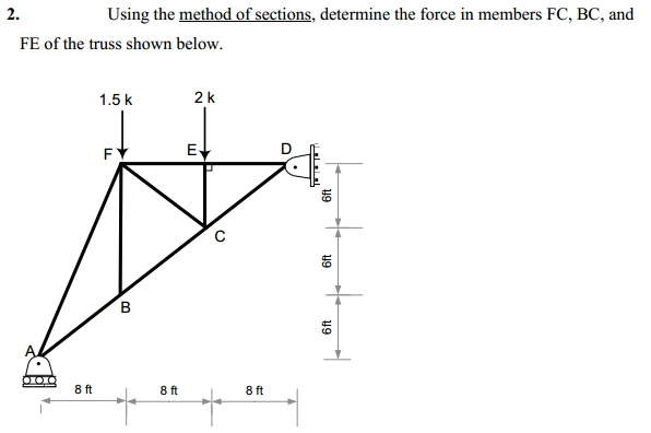 Solved Using the method of sections, determine the force in | Chegg.com