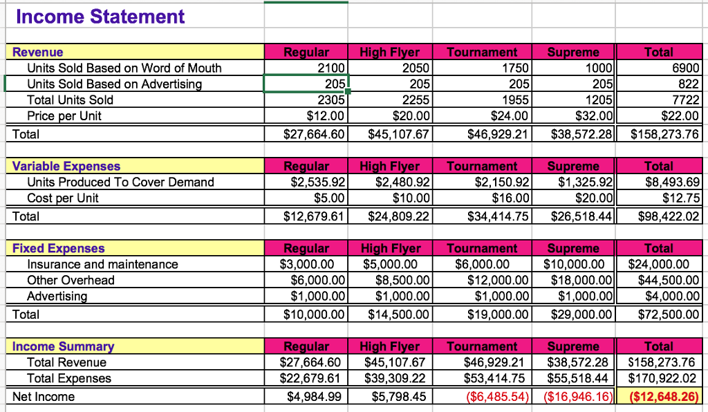 Solved 1. Mike Smith wants to know how the Insurance & | Chegg.com