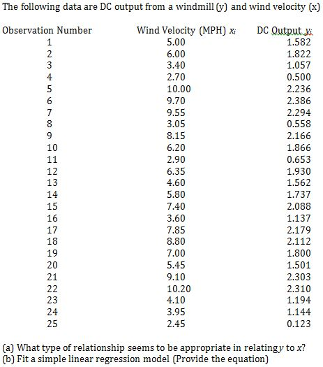 Solved The following data are DC output from a windmill (y) | Chegg.com