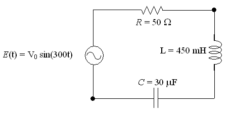 Solved The RLC circuit below is being driven by an AC source | Chegg.com