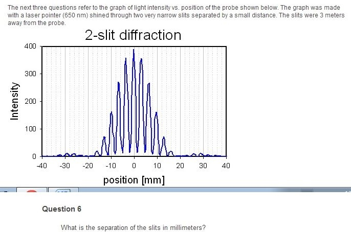 Solved Question 6: What is the separation of the slits in | Chegg.com