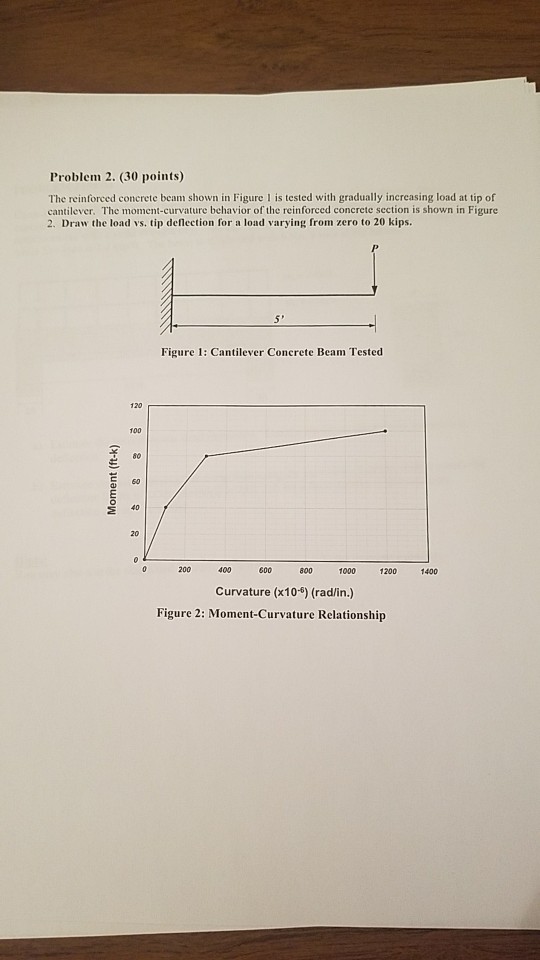 Solved Problem 2. (30 points) The reinforced concrete beam | Chegg.com