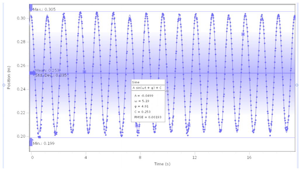 Solved In Capstone, you might acquire position vs. time data | Chegg.com