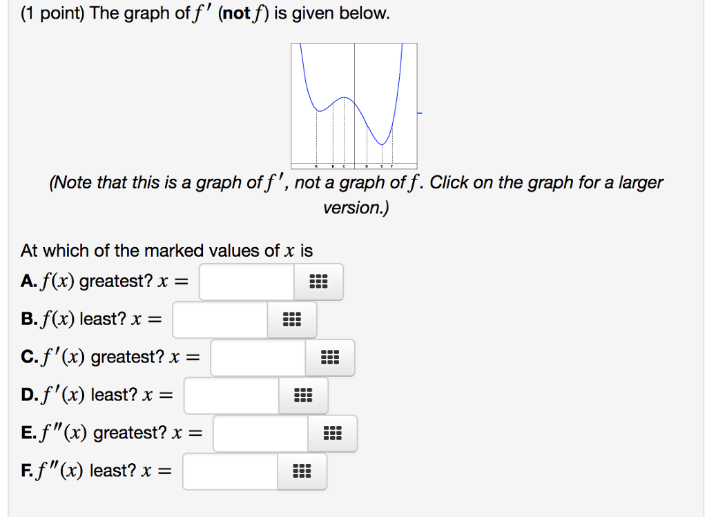 Solved 1 Point The Graph Of F Not F Is Given Below 