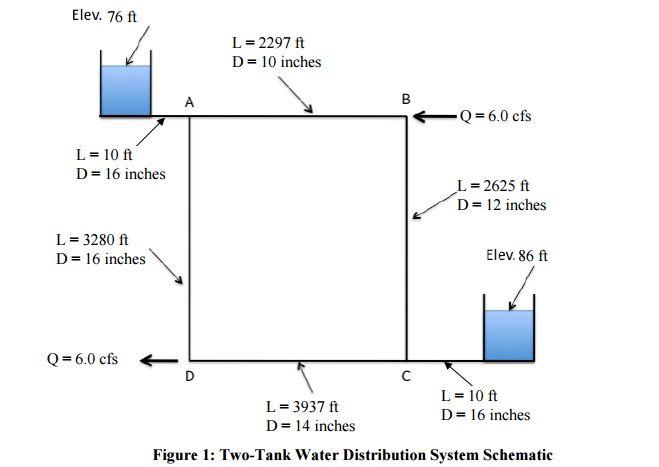 Solve using the Nodal Method. The water-supply | Chegg.com