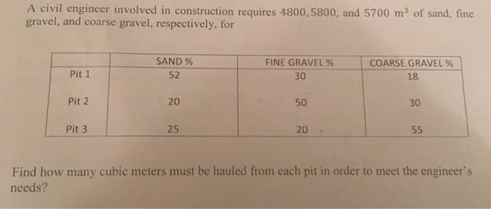 Solved A civil engineer involved in construction requires | Chegg.com