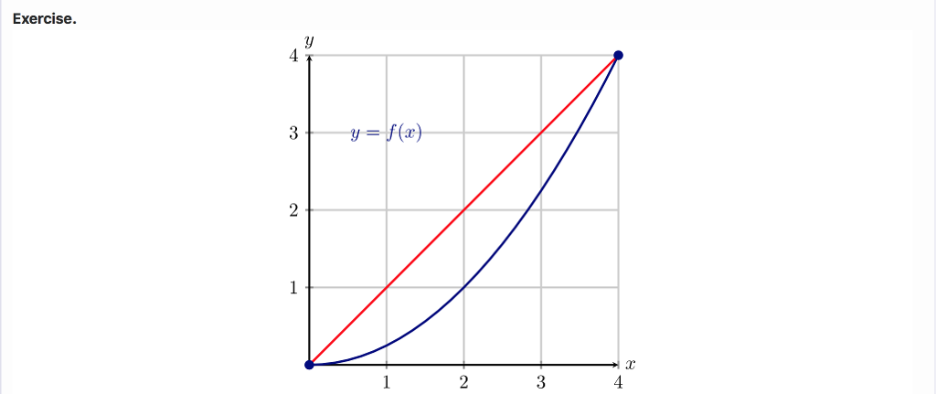 Solved Exercise. y = f(x) 2 | Chegg.com