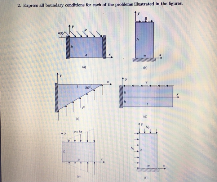 Solved Express all boundary conditions for each of the | Chegg.com