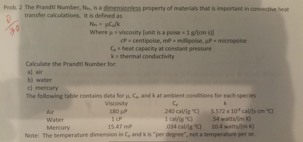 Solved The Prandtl Number, N_Pr, is a dimensionless property | Chegg.com