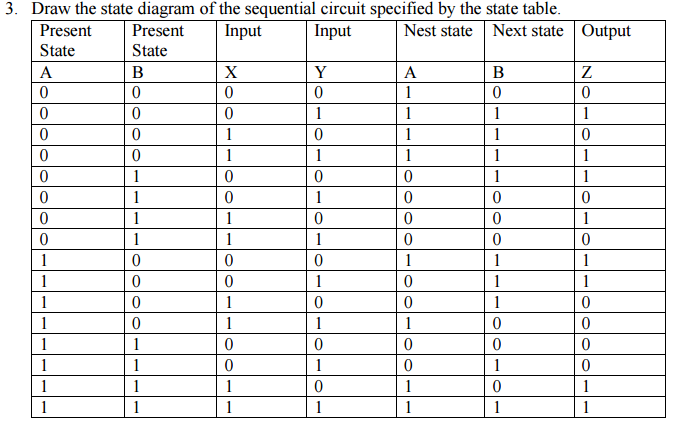 Solved Draw The State Diagram Of The Sequential Circuit