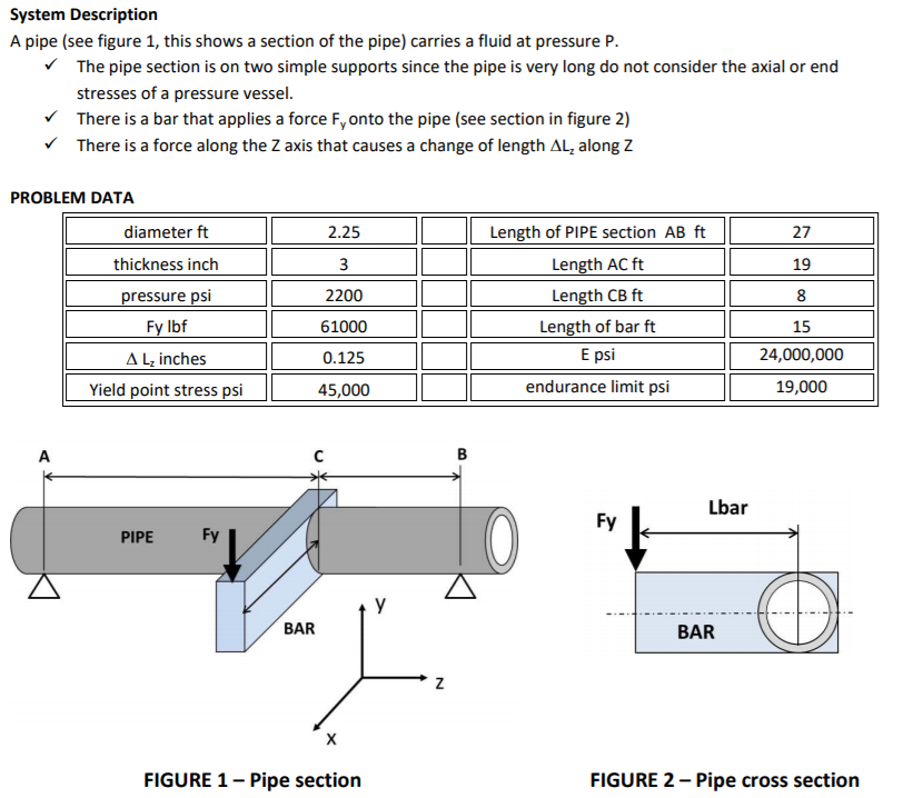 Solved System Description A pipe (see figure 1, this shows a | Chegg.com