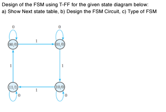 Solved Design of the FSM using T-FF for the given state | Chegg.com