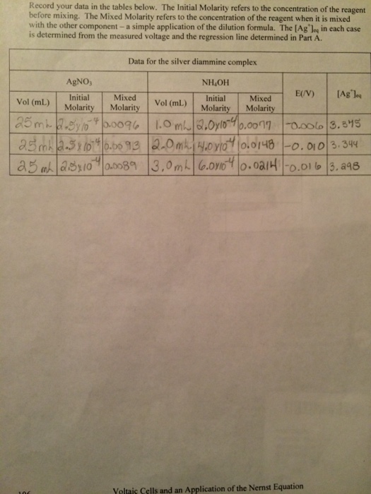 Solved Need help solving for Kf. The equilibrium conc. of | Chegg.com