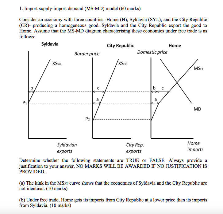1. Import supply-import demand (MS-MD) model (60 | Chegg.com