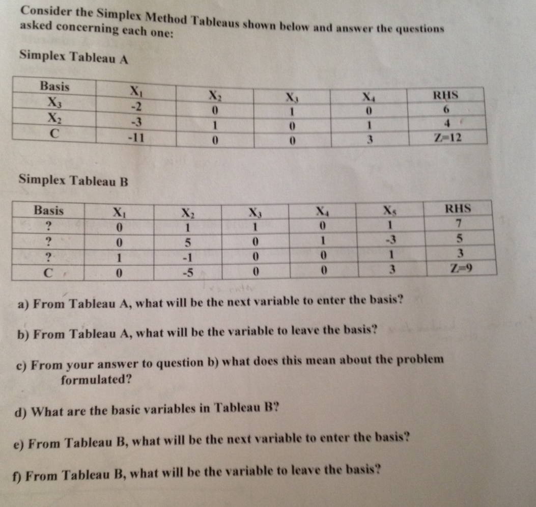 Solved Consider the Simplex Method Tableaus shown below and | Chegg.com