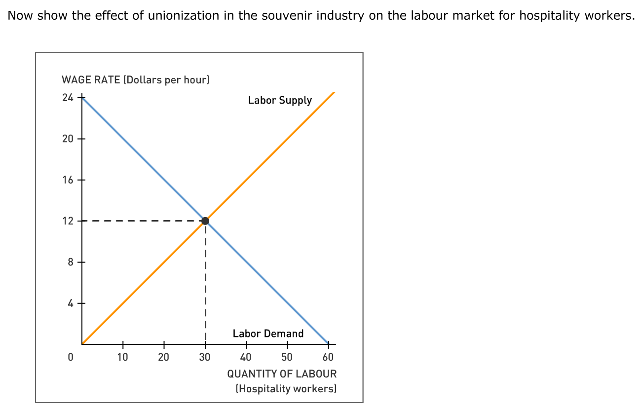 Solved Consider a tropical island economy with only two | Chegg.com