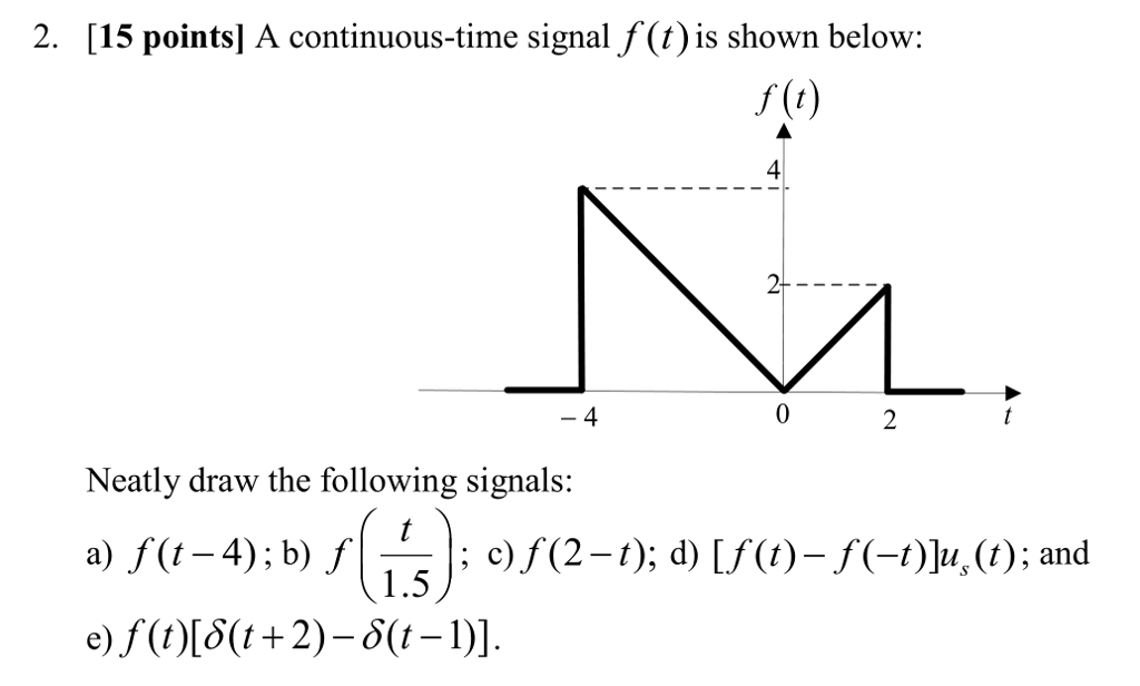 Solved 2. [15 points] A continuous-time signal f(t)is shown | Chegg.com