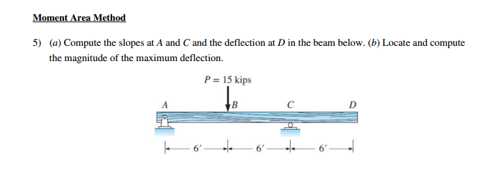 Solved Compute the slopes at A and C and the deflection at D | Chegg.com