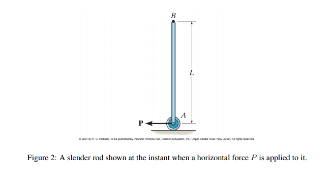 Solved The 1.3-kg heavy and 0.85-m long slender rod AB is at | Chegg.com