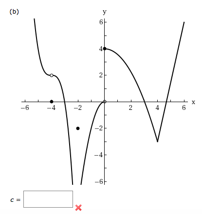 Solved Use the graphs to identify the values of c for | Chegg.com