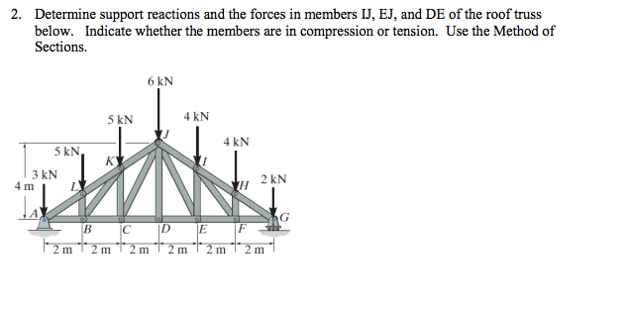 Solved Determine Support Reactions And The Forces In Members