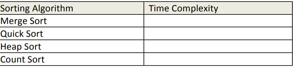 Solved Given the input array has n elements, only contains | Chegg.com