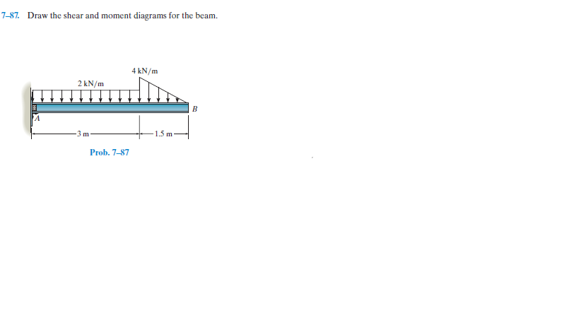 Solved How do I solve this problem? It's problem 87 from | Chegg.com