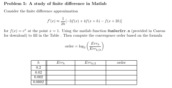 Solved Problem 5: A study of finite difference in Matlab | Chegg.com