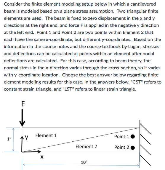 Solved Consider the finite element modeling setup below in | Chegg.com