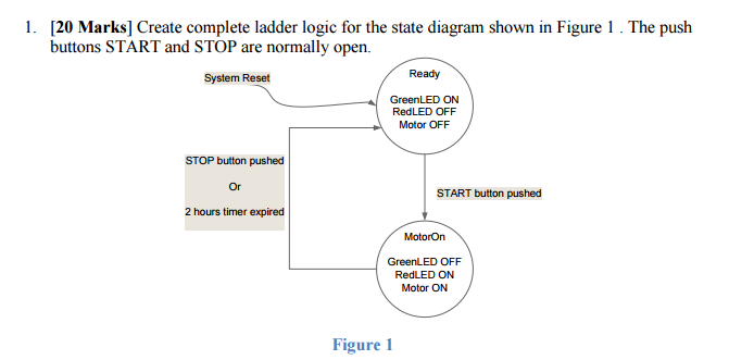 Solved Create complete ladder logic for the state diagram | Chegg.com