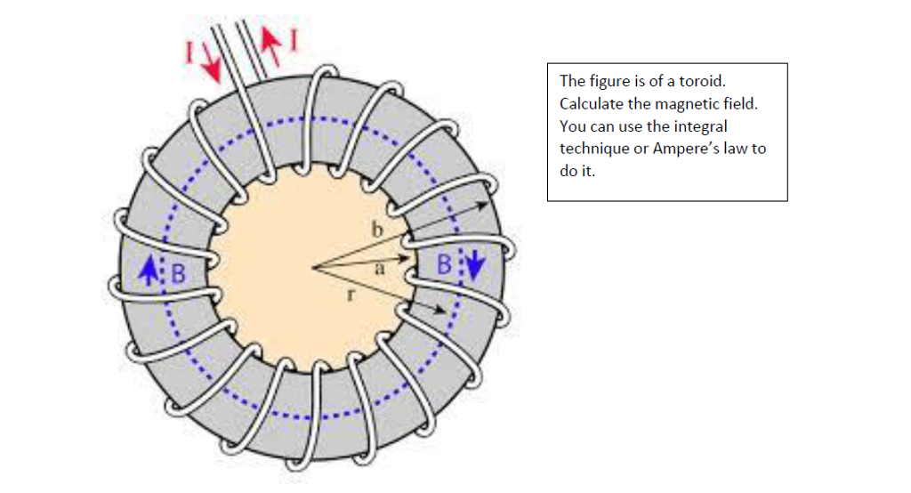 Solved The figure is of a toroid. Calculate the magnetic | Chegg.com