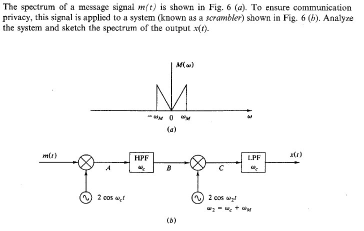 Solved The spectrum of a message signal m(t) is shown in | Chegg.com