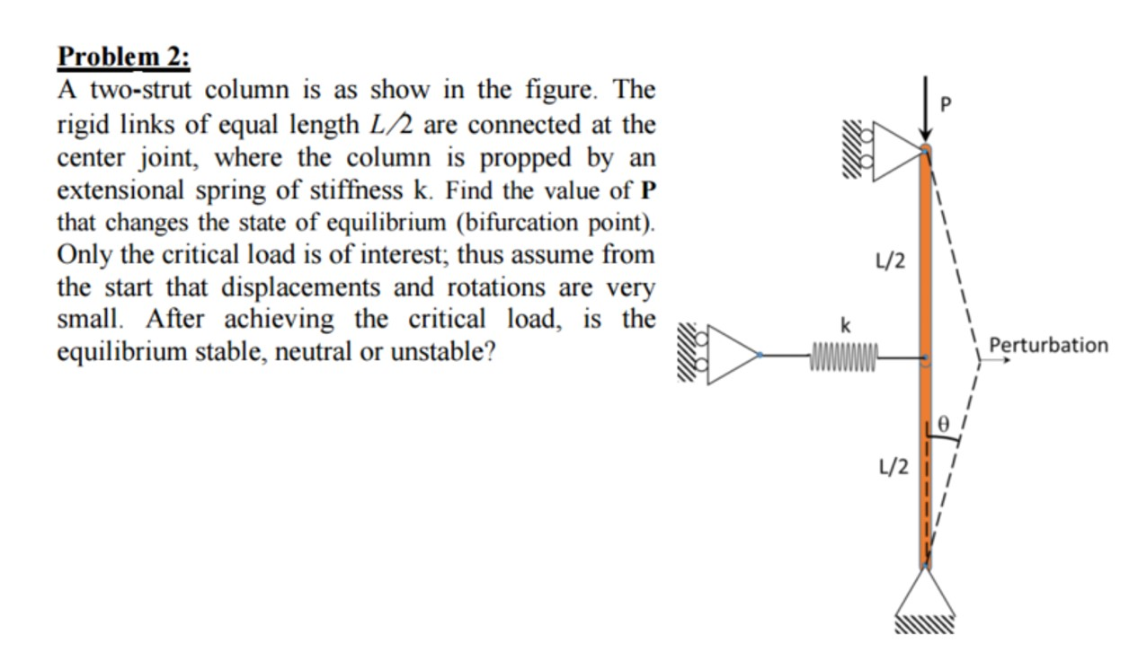 A two-strut column is as show in the figure. The | Chegg.com