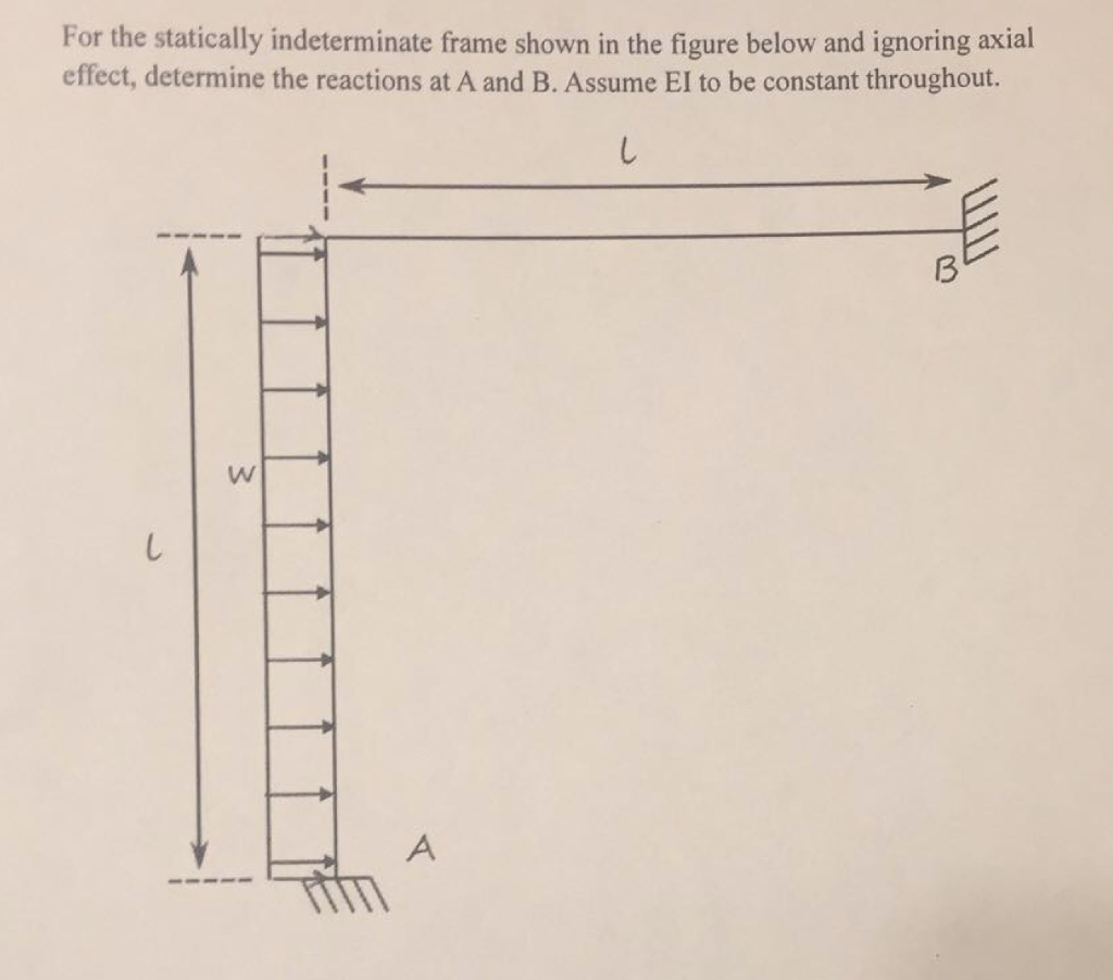 Solved For the statically indeterminate frame shown in the | Chegg.com