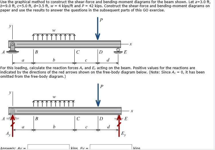 Solved Use the graphical method to construct the shear-force | Chegg.com