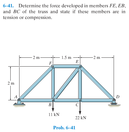 Solved Determine the force developed in members FE, EB, and | Chegg.com