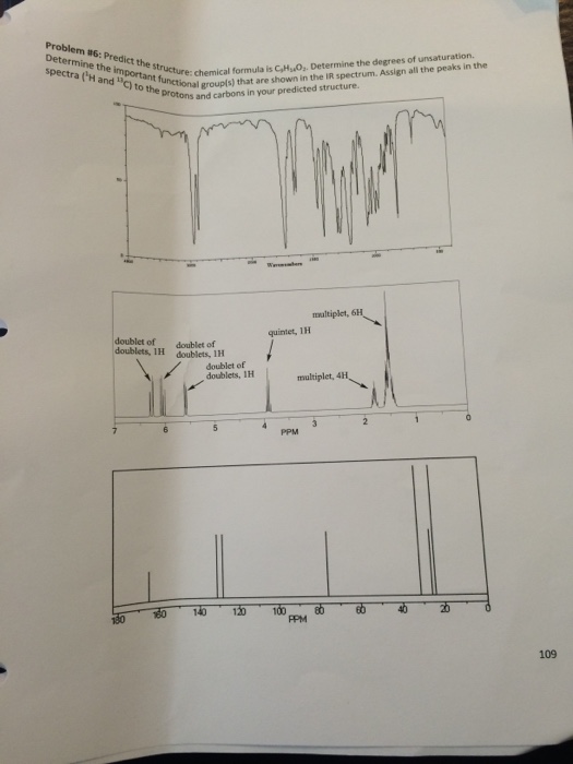 Predict the structure: chemical formula is | Chegg.com